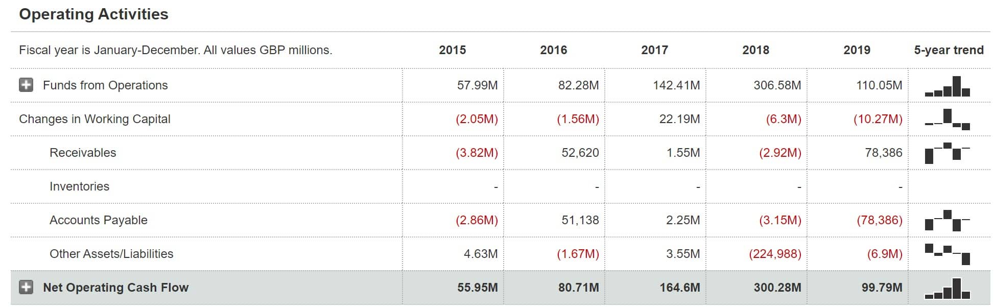 Wat is de liquiditeitsbegroting? Beleggen analyse uitvoeren