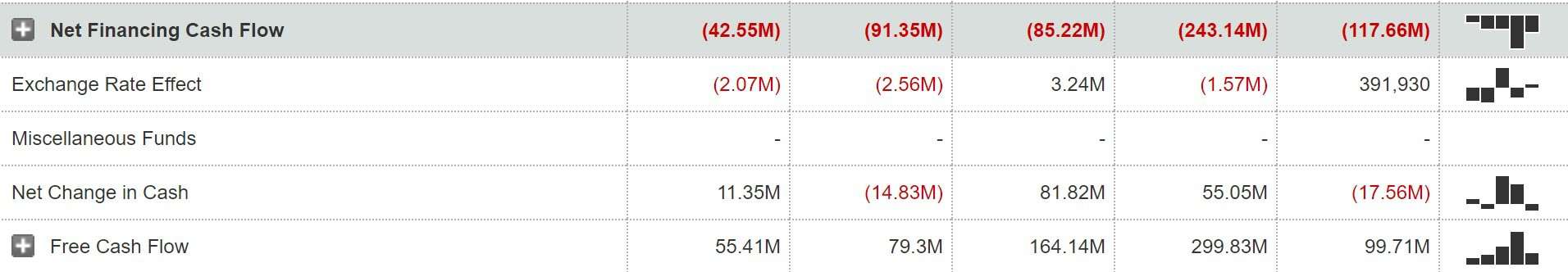 Wat is de liquiditeitsbegroting? Beleggen analyse uitvoeren