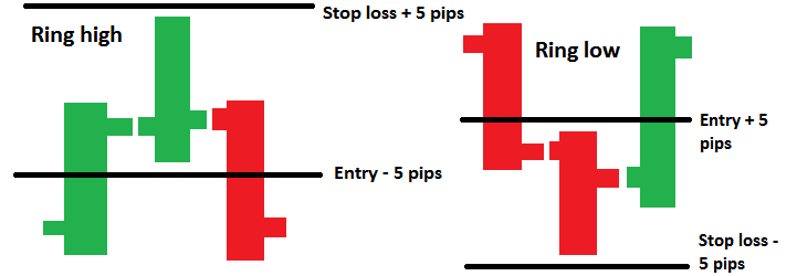 Openen en managen van posities bij Forex & aandelen