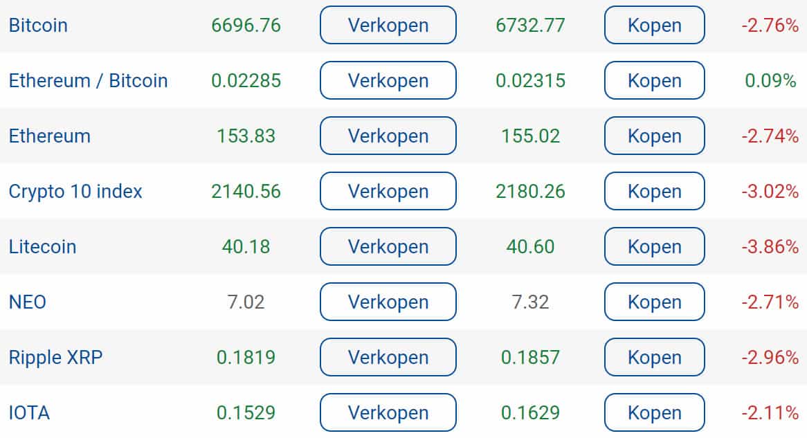 Beleggen in cryptocurrencies: hoe doe je dat? - Beleggen.info