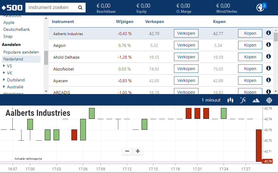 Hoe & waar kan je het beste Nederlandse aandelen kopen?